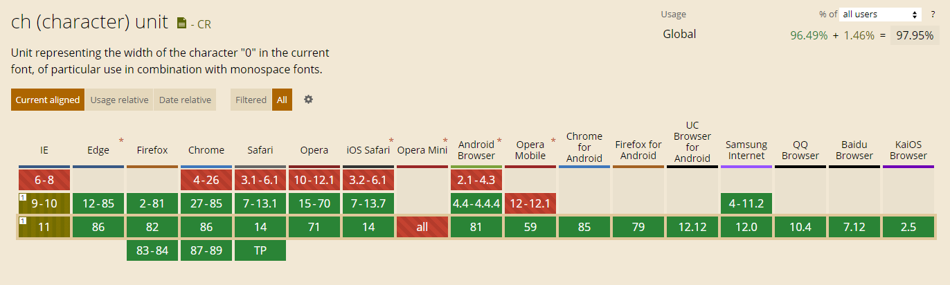 All CSS units compared & explained!