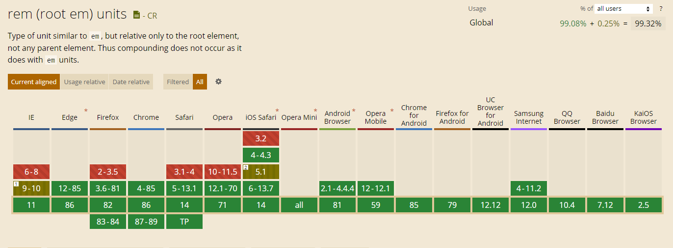 All CSS units compared & explained!